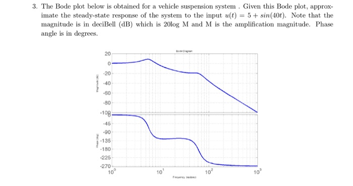 Solved 3. The Bode plot below is obtained for a vehicle | Chegg.com