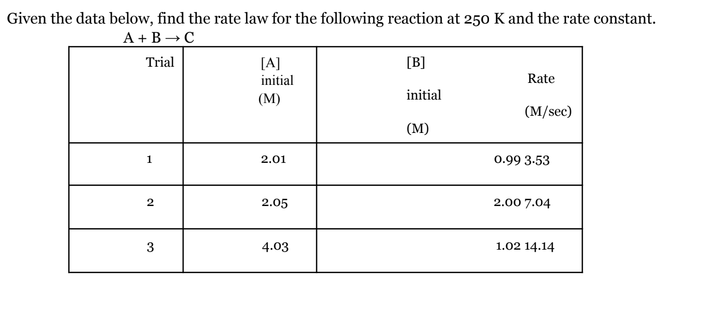 Solved Given the data below, find the rate law for the | Chegg.com