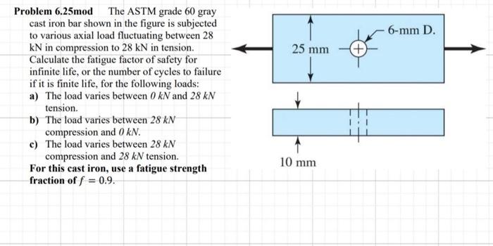 Solved Problem 6.25mod The ASTM grade 60 gray cast iron bar | Chegg.com