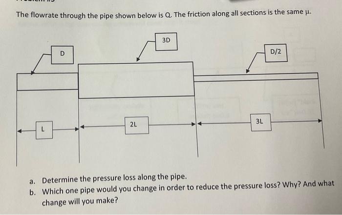 Solved The flowrate through the pipe shown below is Q. The | Chegg.com