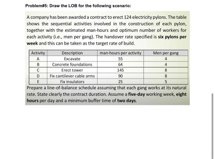 Solved Problem#5: Draw the LOB for the following scenario: A | Chegg.com