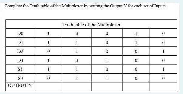 Solved Complete the Truth table of the Multiplexer by | Chegg.com