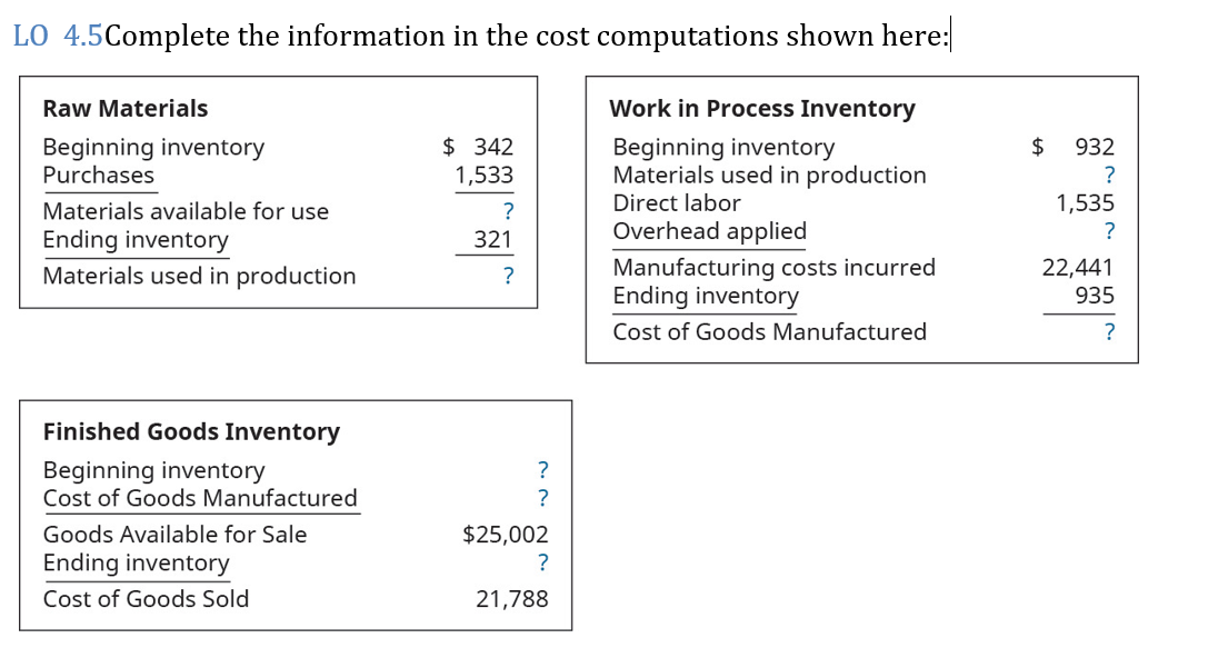 Solved LO 4.5Complete the information in the cost | Chegg.com