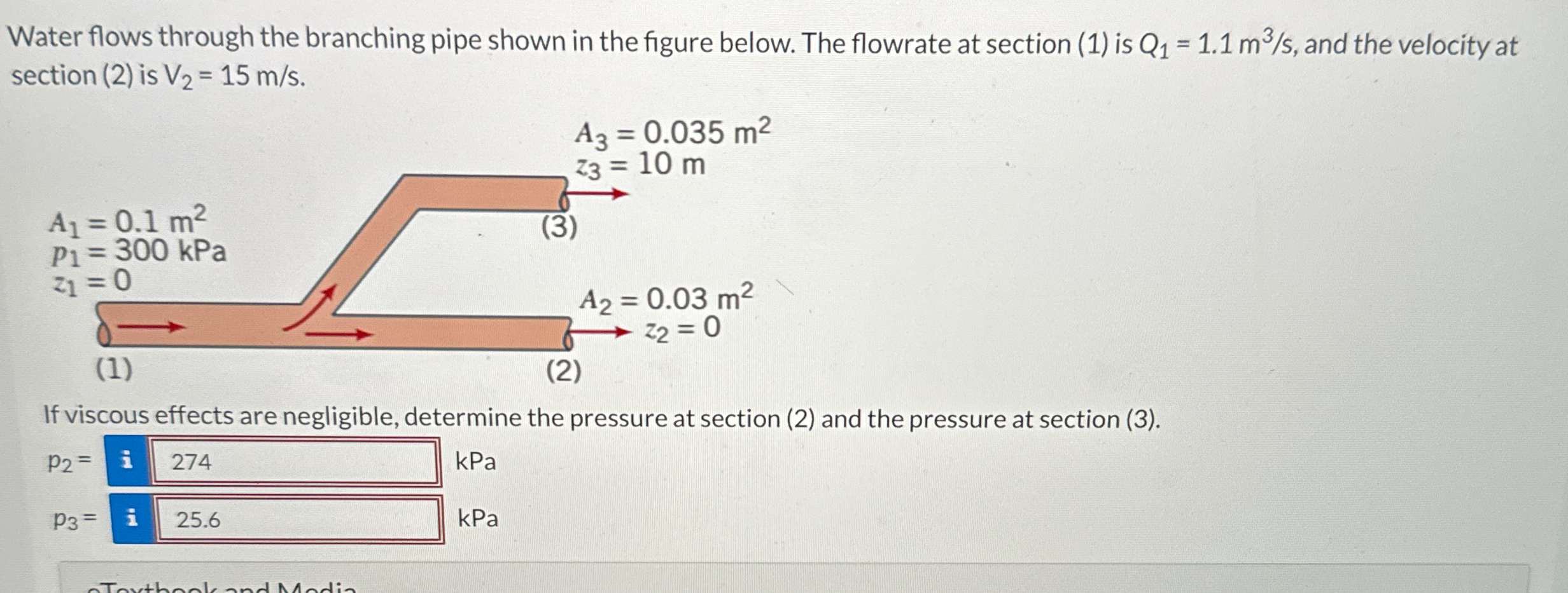 Solved Water flows through the branching pipe shown in the | Chegg.com