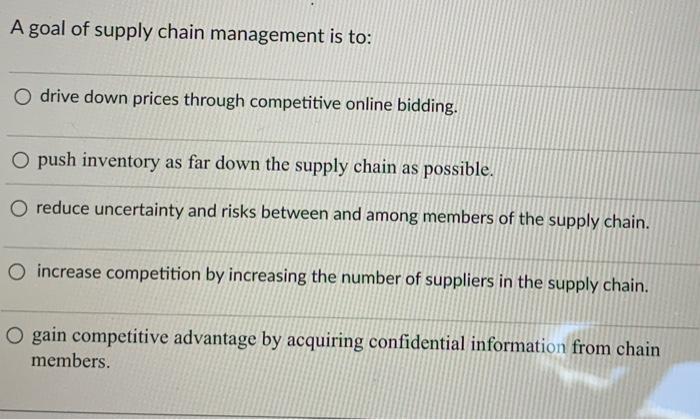 Solved Early supplier involvement (ESI) and early purchasing | Chegg.com