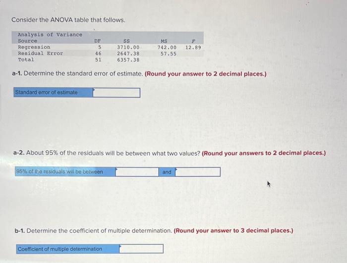 Solved Consider The Anova Table That Follows A 1 Determine