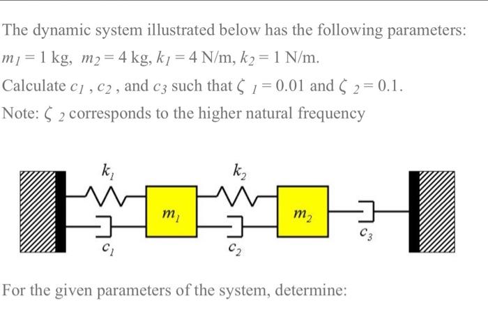 Solved The dynamic system illustrated below has the | Chegg.com