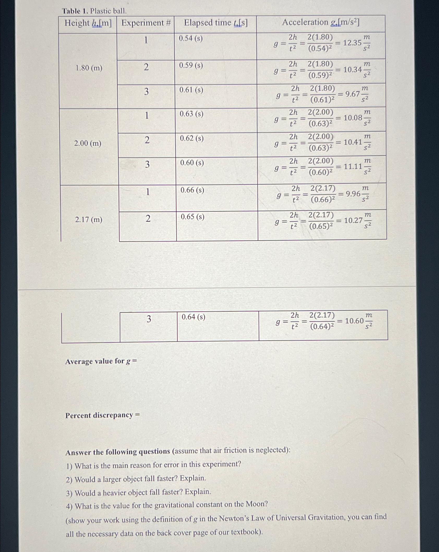 Solved Table 1. ﻿Plastic ball.\table[[Height | Chegg.com