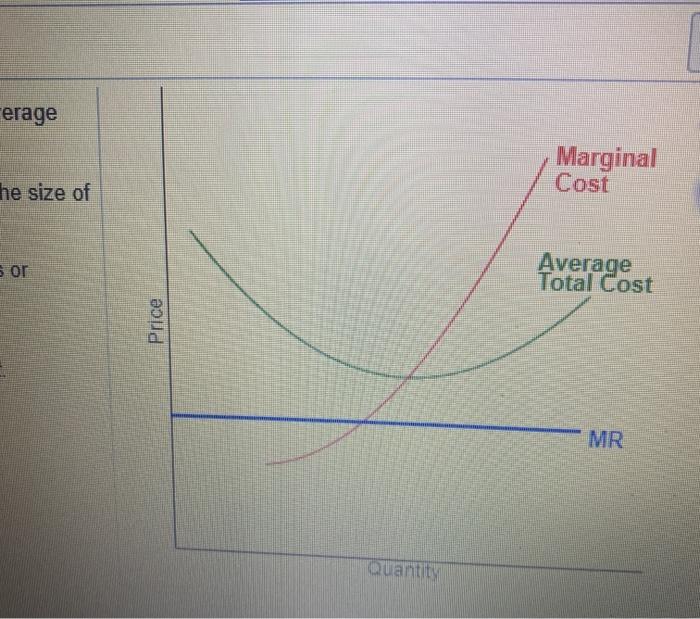 Solved The graph on the right shows the marginal revenue, | Chegg.com