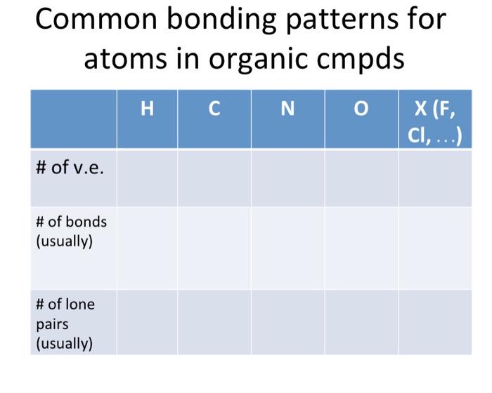 Solved Common bonding patterns for atoms in organic cmpds HC | Chegg.com