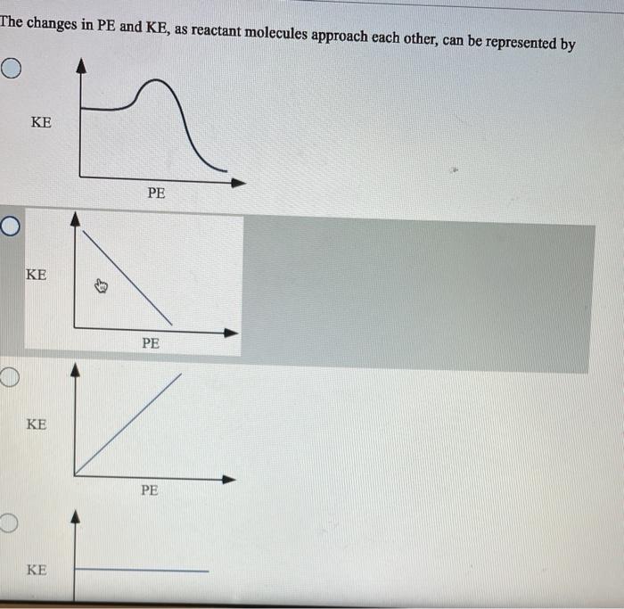 Solved The changes in PE and KE, as reactant molecules | Chegg.com