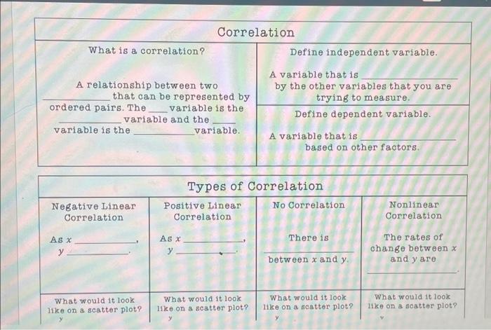 Solved What Is A Correlation Ordered Pairs The A