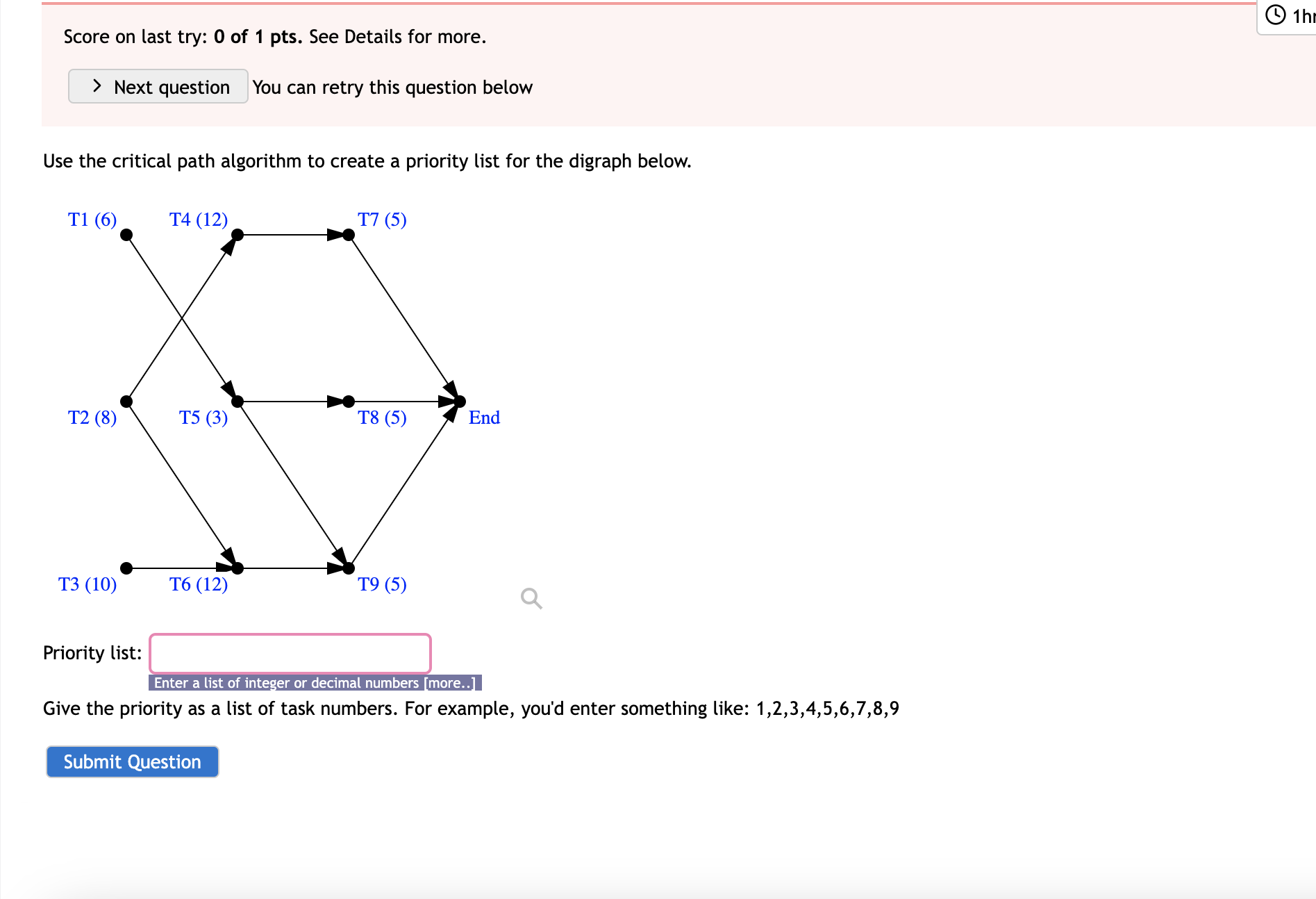 Solved Use The Critical Path Algorithm To Create A Priority
