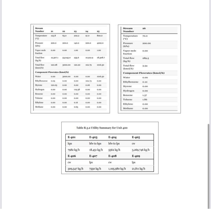 Solved Consider the styrene production unit given in | Chegg.com