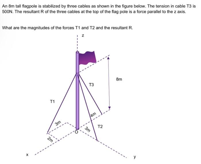 Solved An 8 m tall flagpole is stabilized by three cables as | Chegg.com