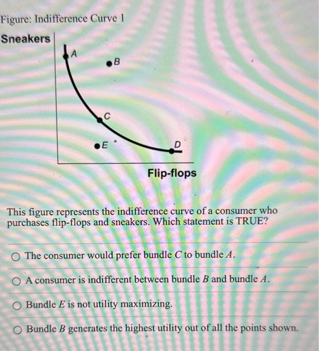 Solved Figure: Indifference Curve 1 Sneakel This figure | Chegg.com