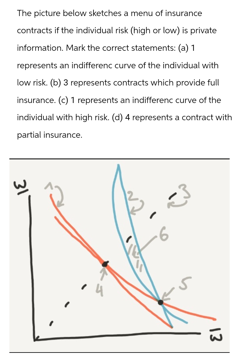 Solved The picture below sketches a menu of insurance | Chegg.com