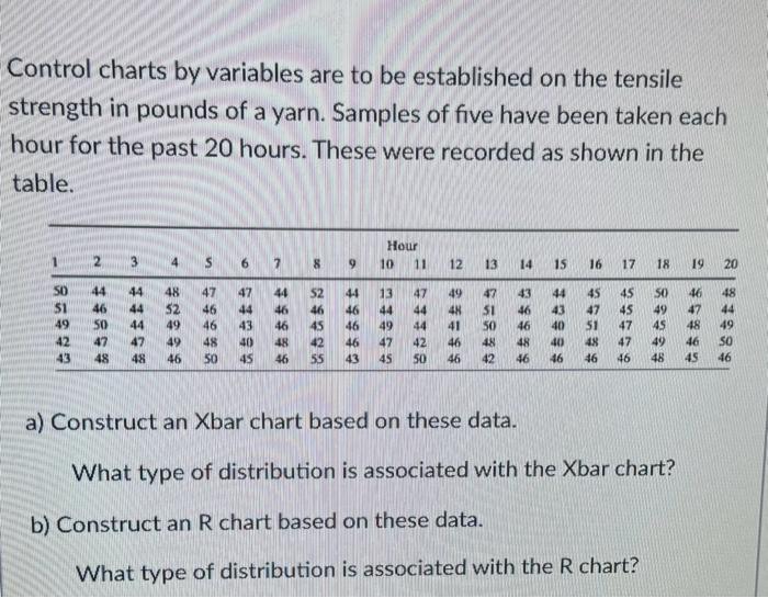 Solved Control charts by variables are to be established on | Chegg.com