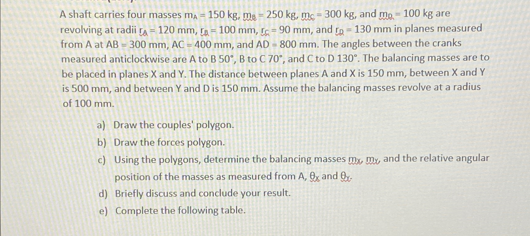 Solved A shaft carries four masses | Chegg.com