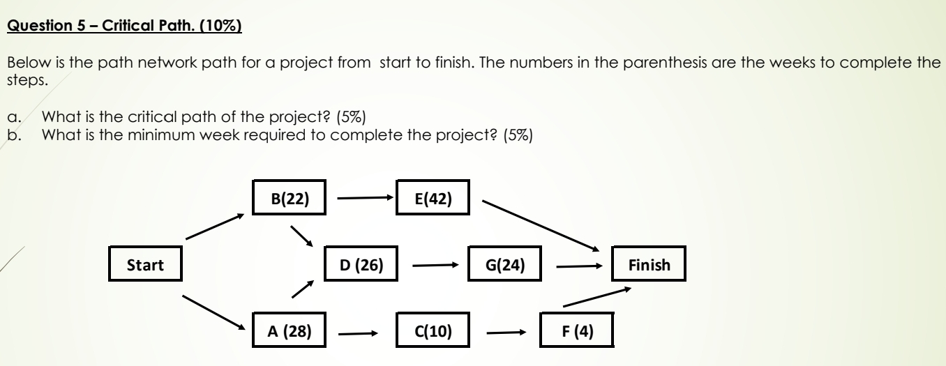 Solved Question 5 - ﻿Critical Path. (10%)Below is the path | Chegg.com
