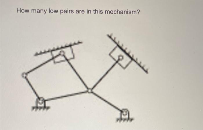Solved How many low pairs are in this mechanism? a | Chegg.com