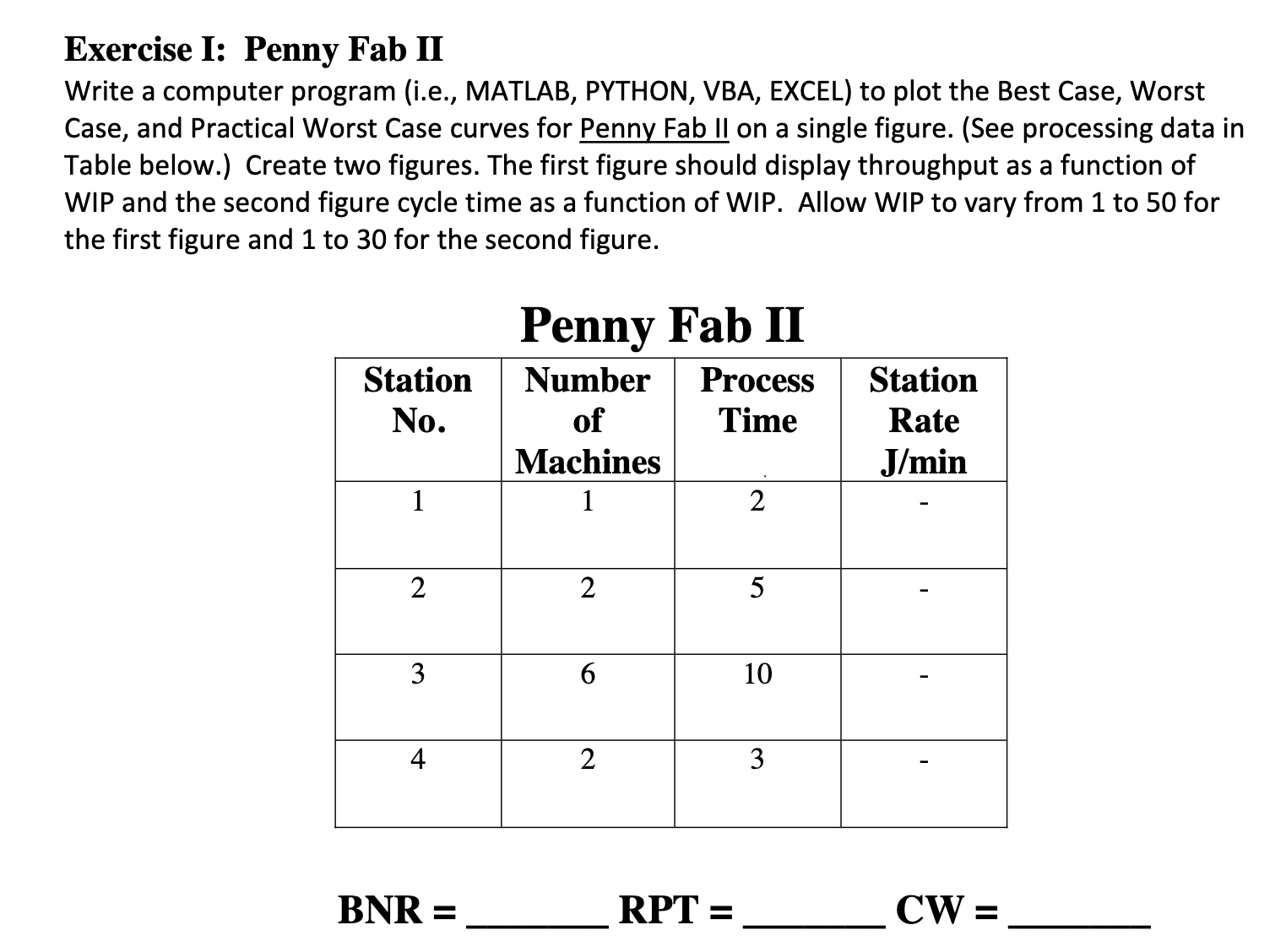 Solved Exercise I: Penny Fab IIWrite a computer program | Chegg.com