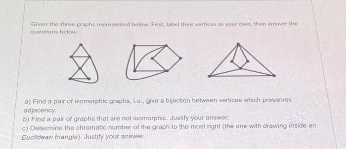 Solved Given the three graphs represented below. First, | Chegg.com