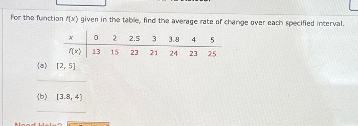 Solved For the function f(x) given in the table, find the | Chegg.com