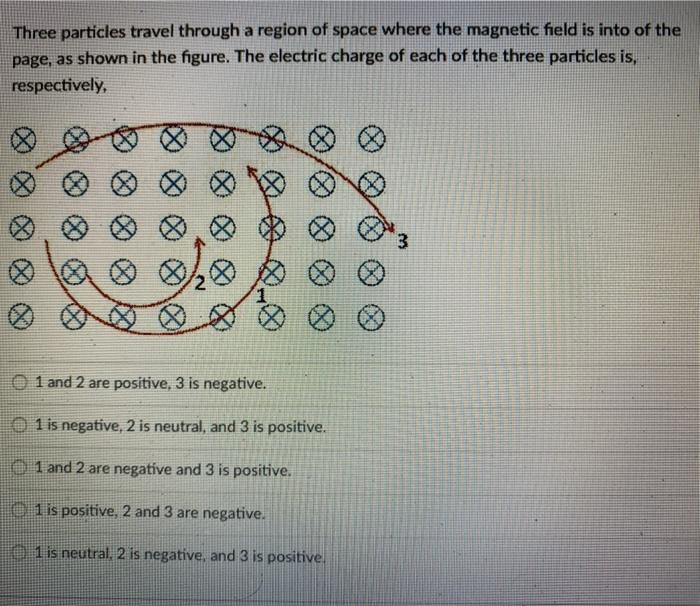 Solved Three particles travel through a region of space | Chegg.com