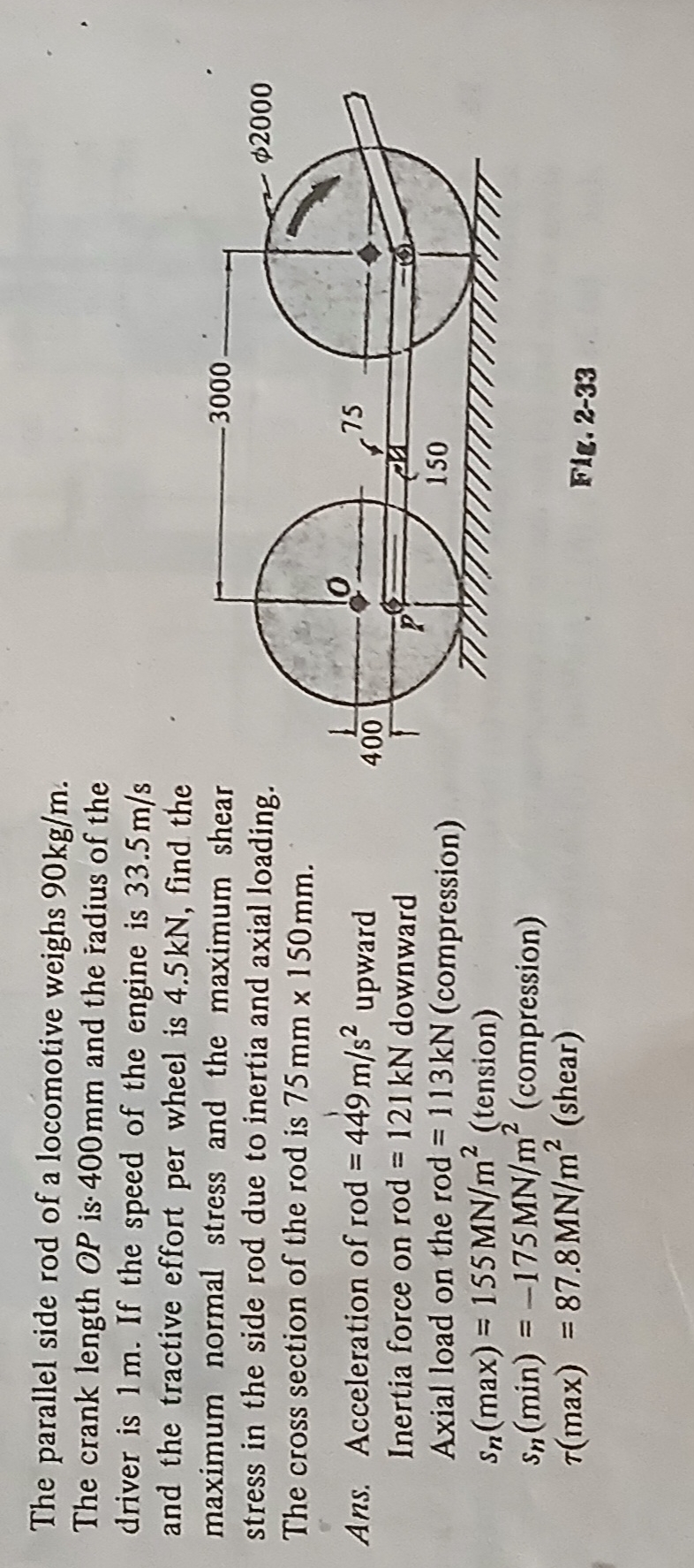 Solved The parallel side rod of a locomotive weighs 90kgm. | Chegg.com