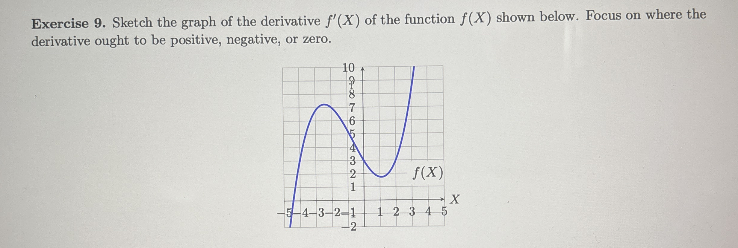 Solved Exercise 9. ﻿Sketch the graph of the derivative f'(x) | Chegg.com