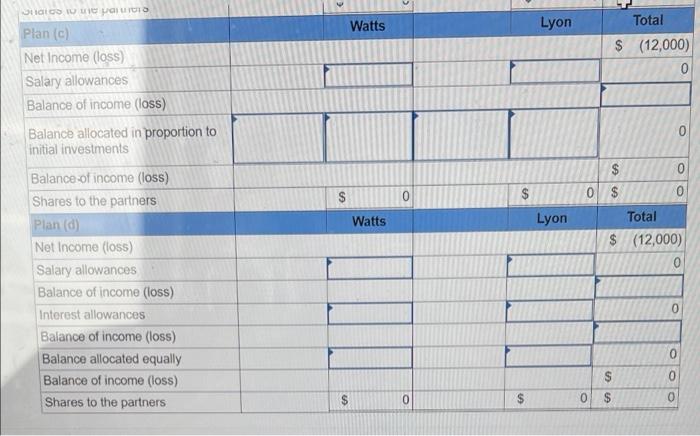 Solved Problem 12-2A Allocating partnership income and loss; | Chegg.com