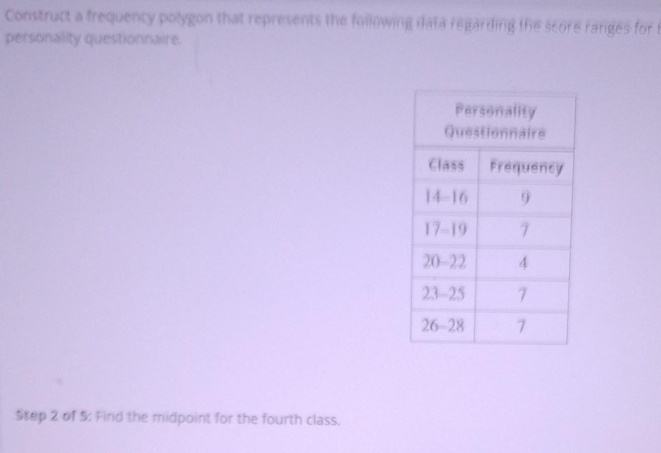 Solved Construct a frequency polygon that represents the | Chegg.com