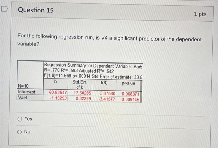 Solved For the following regression run, is V4 a significant | Chegg.com
