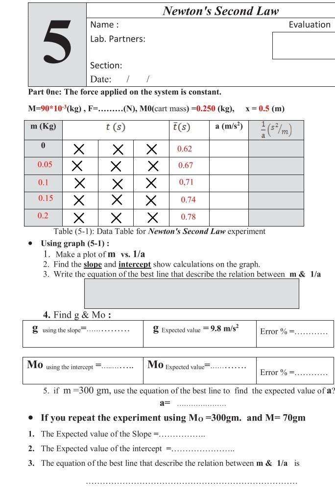 Solved Newton's Second Law Evaluation 5 Name : Lab. | Chegg.com