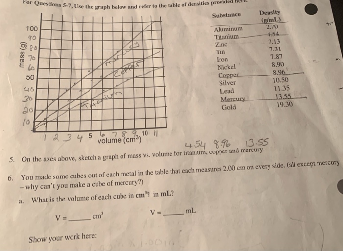Solved For Questions 5-7, Use the graph below and refer to | Chegg.com