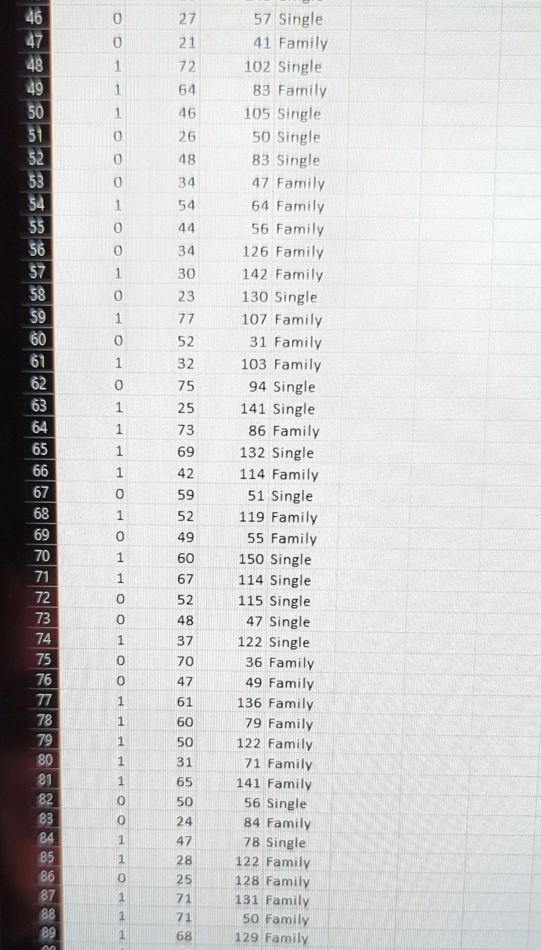 Solved Consider the accompanying data file to estimate the | Chegg.com