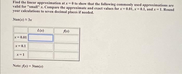 Solved Find the linear approximation atx=0 to show that the | Chegg.com