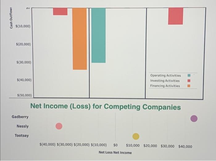 Solved Tableau DA 16-1: Quick Study, Computing net increase | Chegg.com