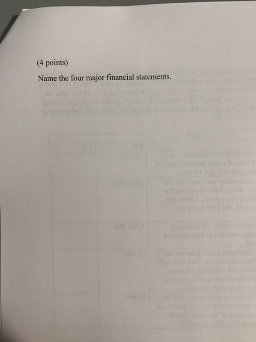 Solved (4 points) Name the four major financial statements. | Chegg.com