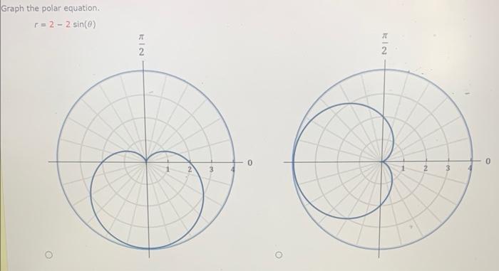 Solved Graph the polar equation. r=2−2sin(θ)Identify the | Chegg.com