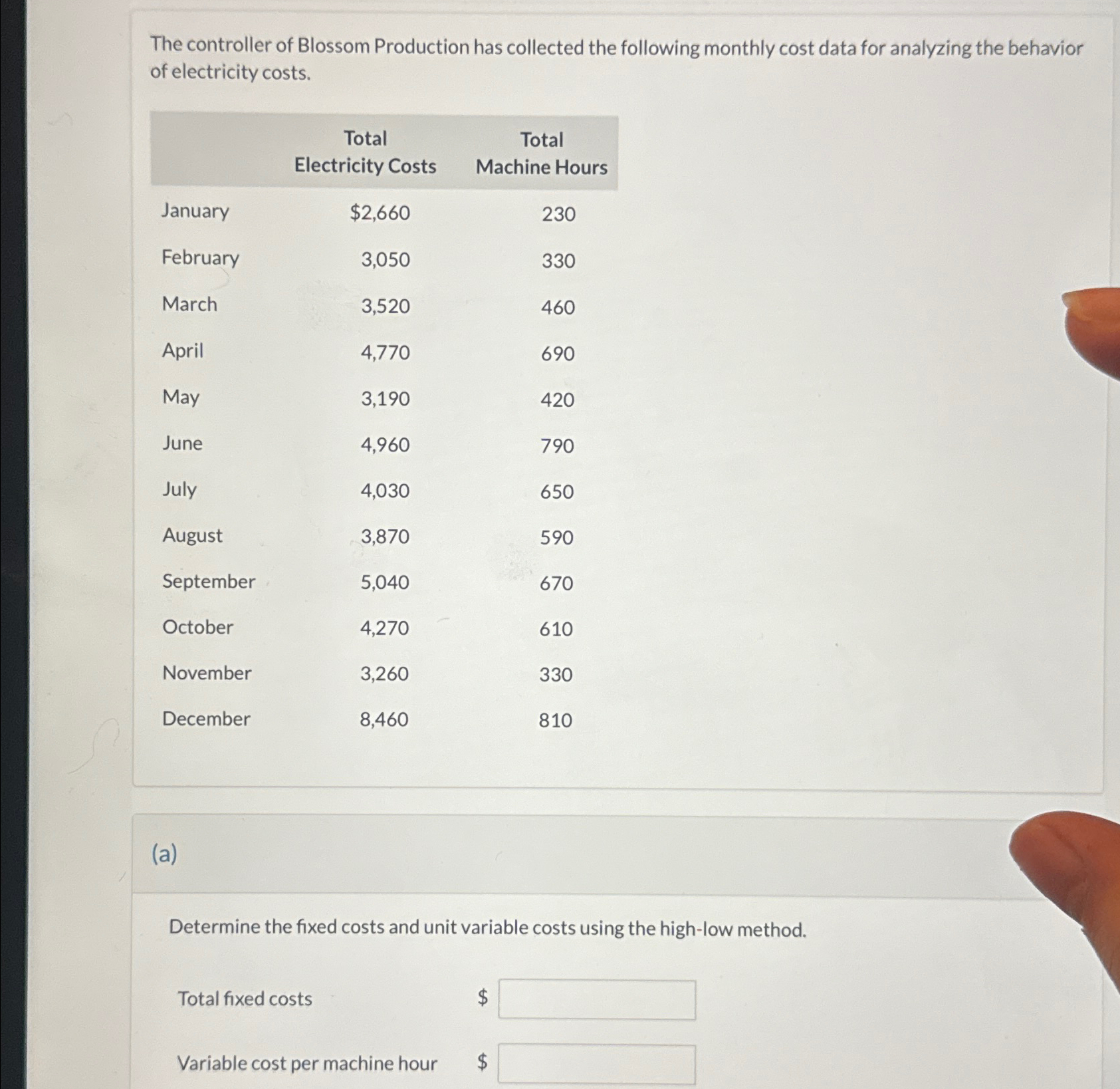 Solved The controller of Blossom Production has collected | Chegg.com