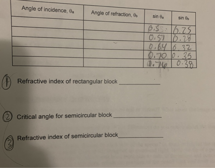Solved Angle of incidence, Oa Angle of refraction, Op s in | Chegg.com