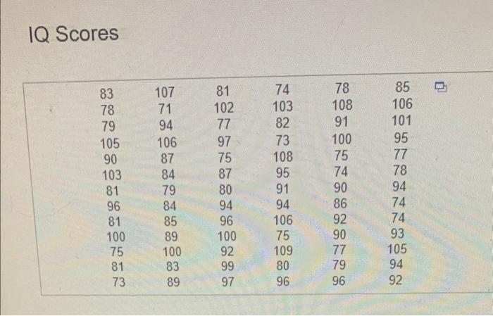 Solved Refer to the accompanying data set of verbal IQ | Chegg.com
