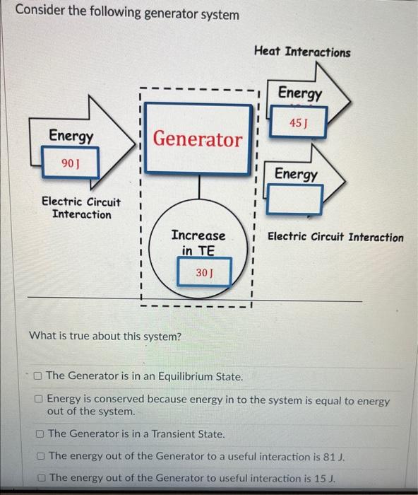 Solved Consider the following generator system What is true | Chegg.com