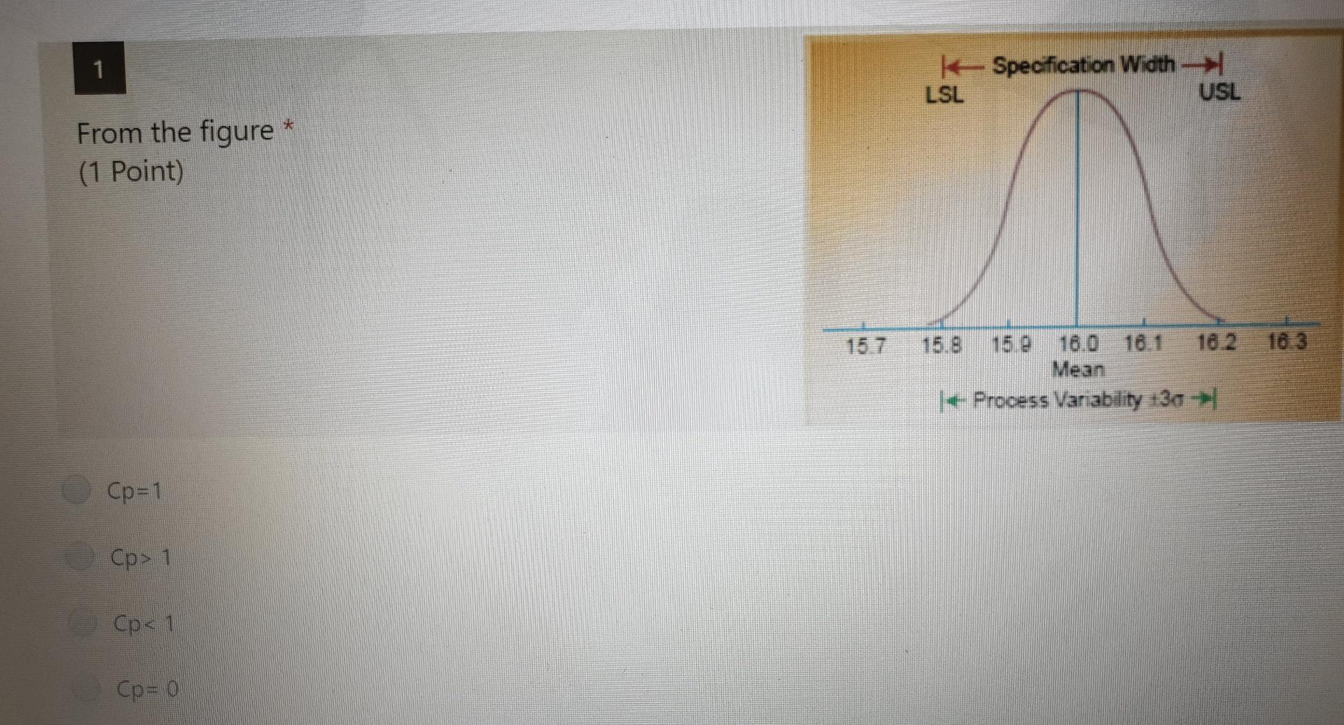 Solved 1 Specification Width- USL LSL * From the figure (1 | Chegg.com