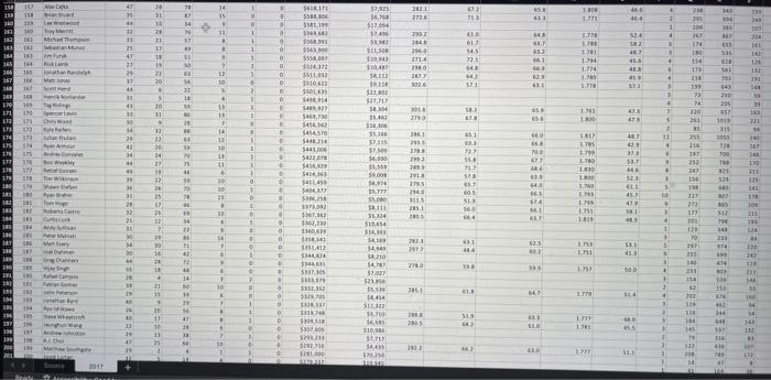 The file P10_09.xisx contains data on the top 200 | Chegg.com