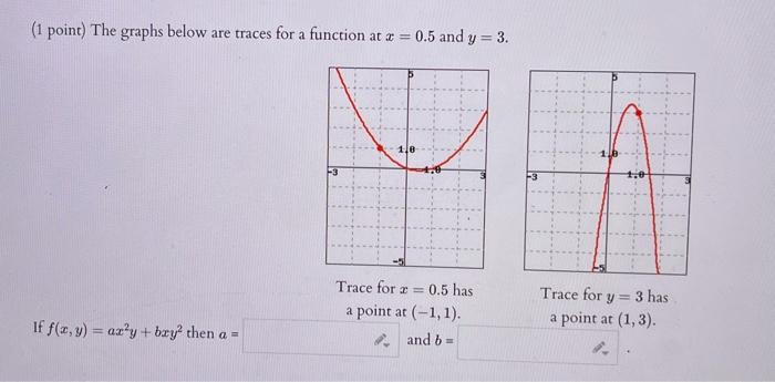 Solved (1 point) The graphs below are traces for a function | Chegg.com