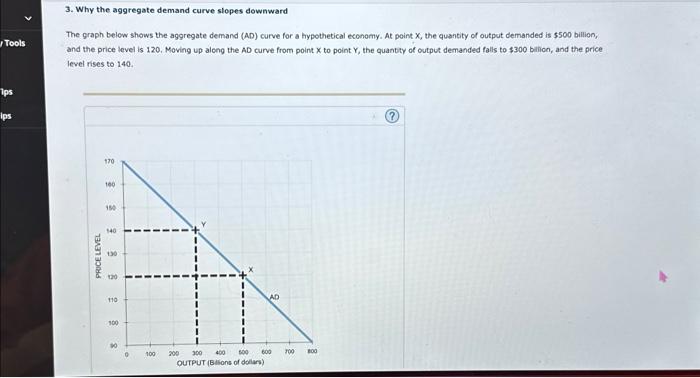 Solved 3. Why the aggregate demand curve slopes downward The | Chegg.com