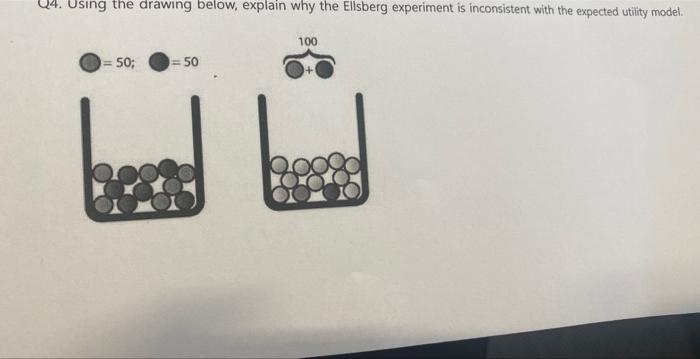Solved Q4. Using the drawing below, explain why the Ellsberg | Chegg.com
